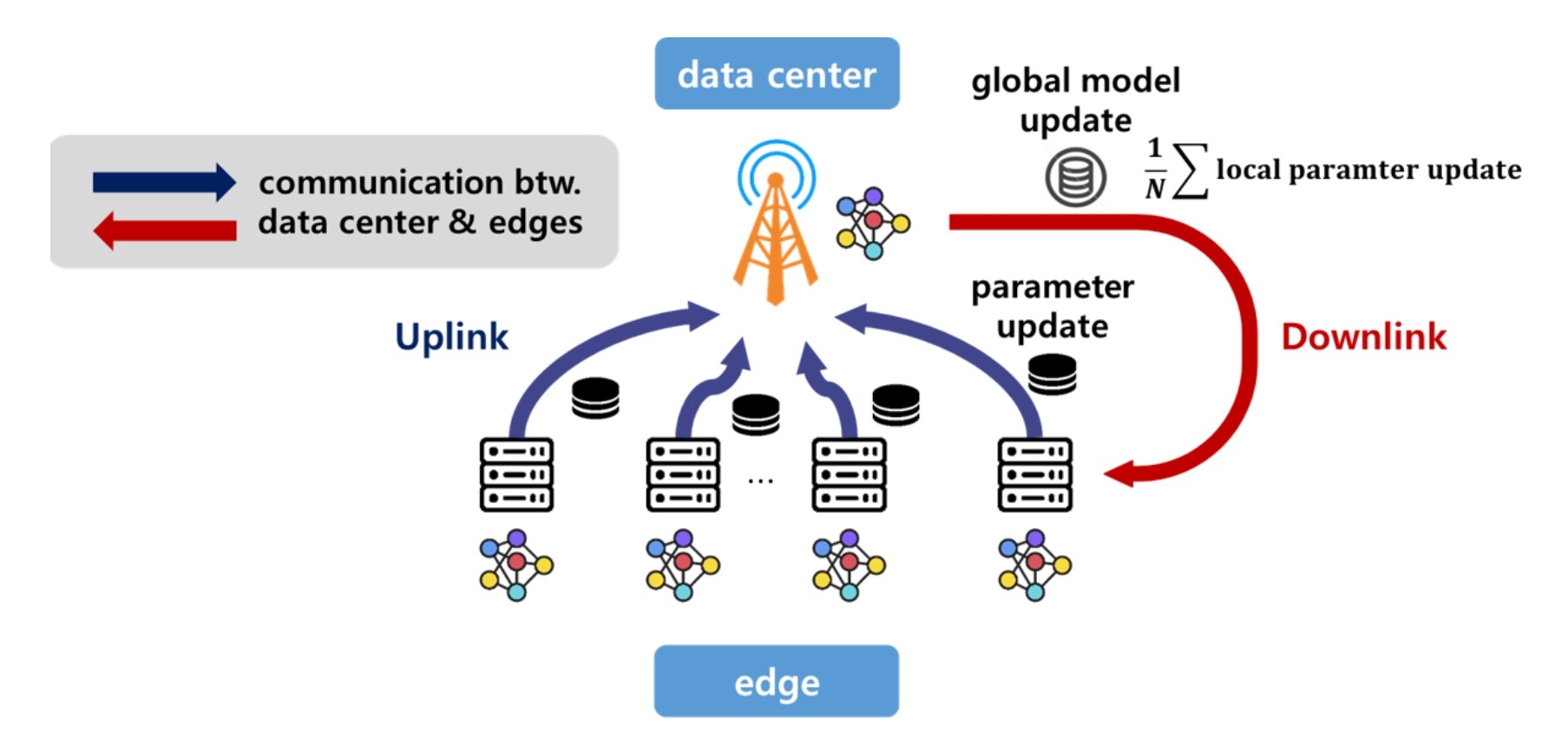 Research - Distributed Intelligence & Systems Laboratory
